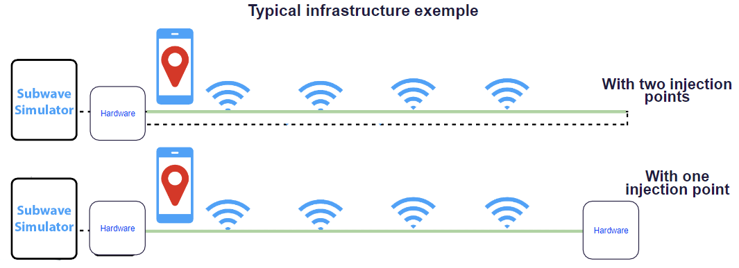 SubWAVE™ | Technology GNSS Coverage Extension Underground